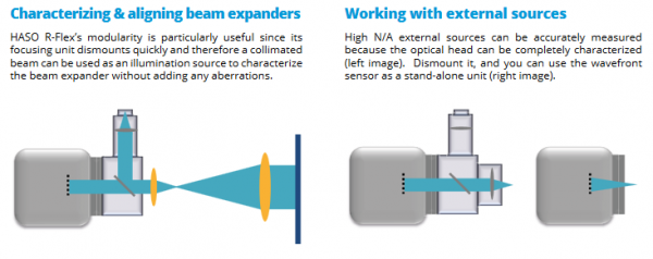 HASO R-Flex2 – Lasphotonics